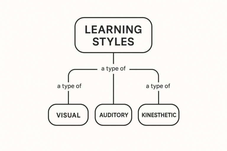 A Practical Guide to Learning Styles in Adults