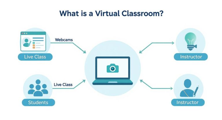What Is a Virtual Classroom?